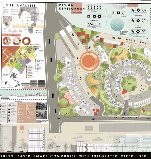 Fishing Based Smart Community Housing | illustrarch