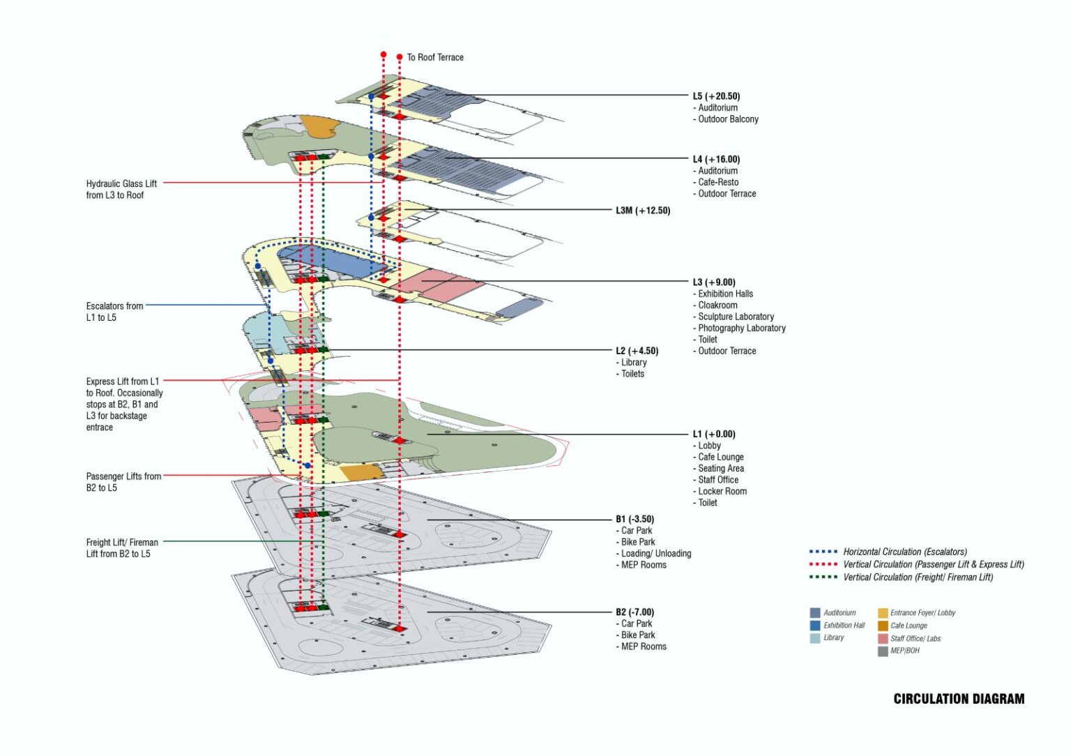 Architectural Diagram Design Process: 5 Key Steps to Get It Right ...