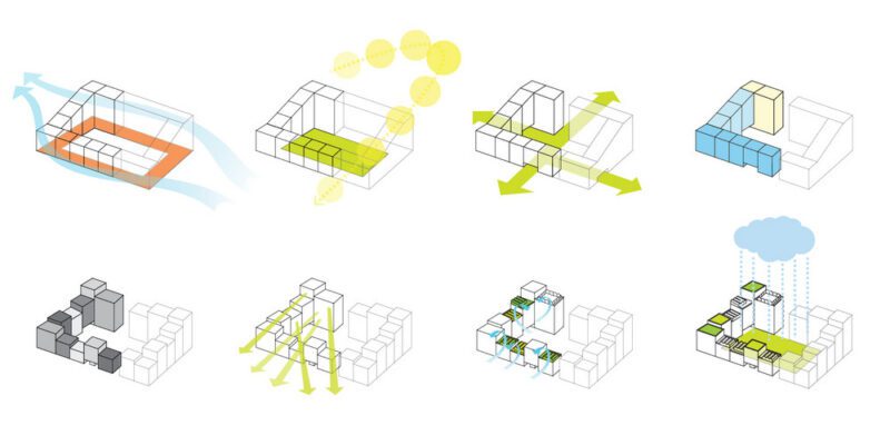 Architectural Diagram Design Process: 5 Key Steps to Get It Right ...