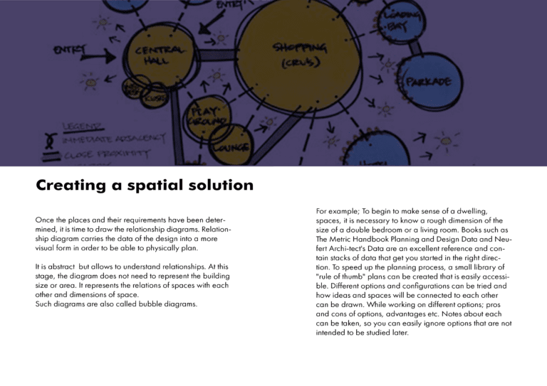 📚 Space Design Principles eBook | Architecture Student Guide | illustrarch