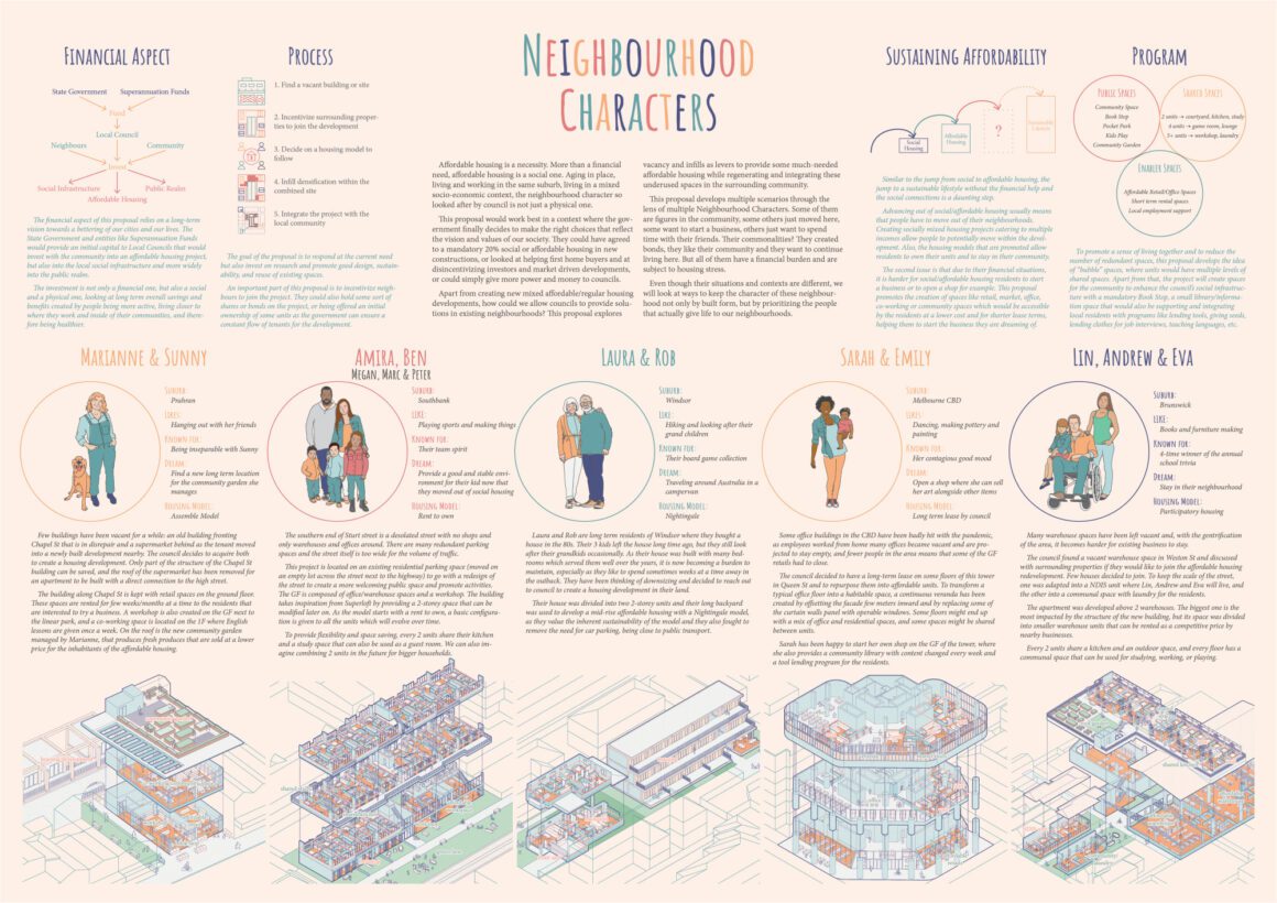 10 Best Architecture Sheets by Students | Layout Examples 2026 ...