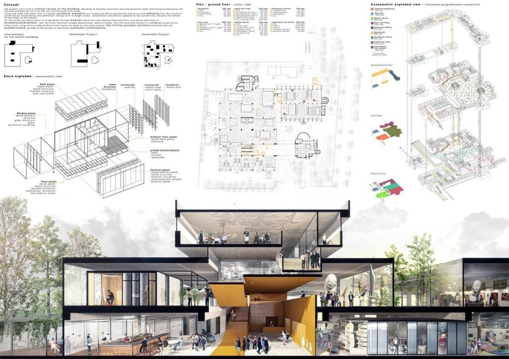 Successful Architectural Presentation Boards: Design & Layout | illustrarch