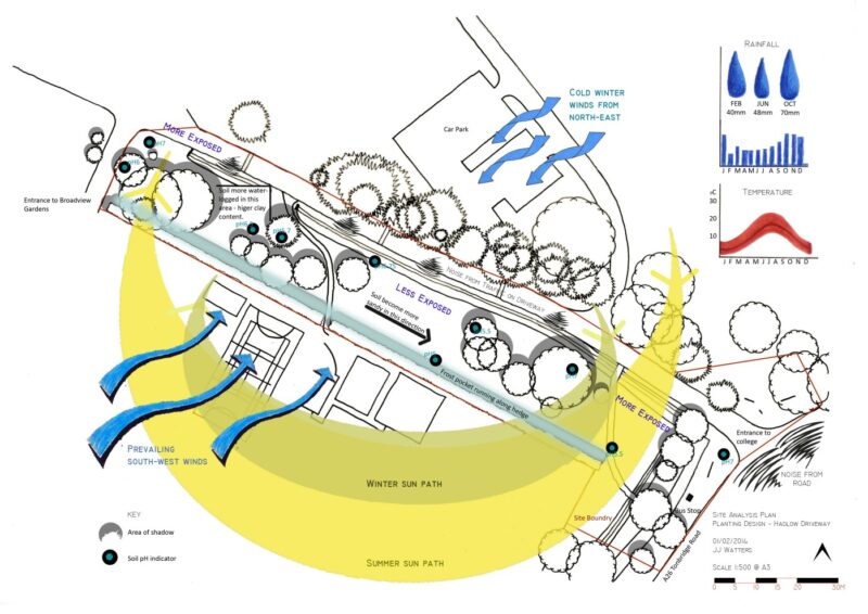 How To Develop the Concept | illustrarch