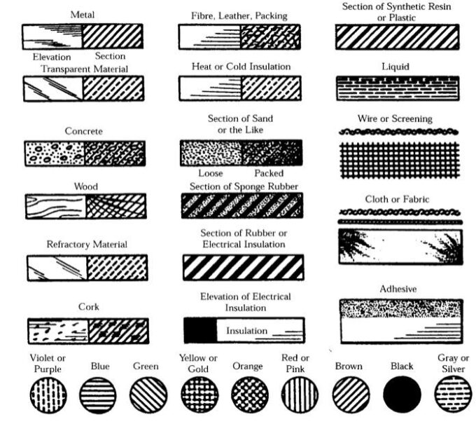 Architectural Drawing Symbols: Complete Guide to Arch Symbols | illustrarch