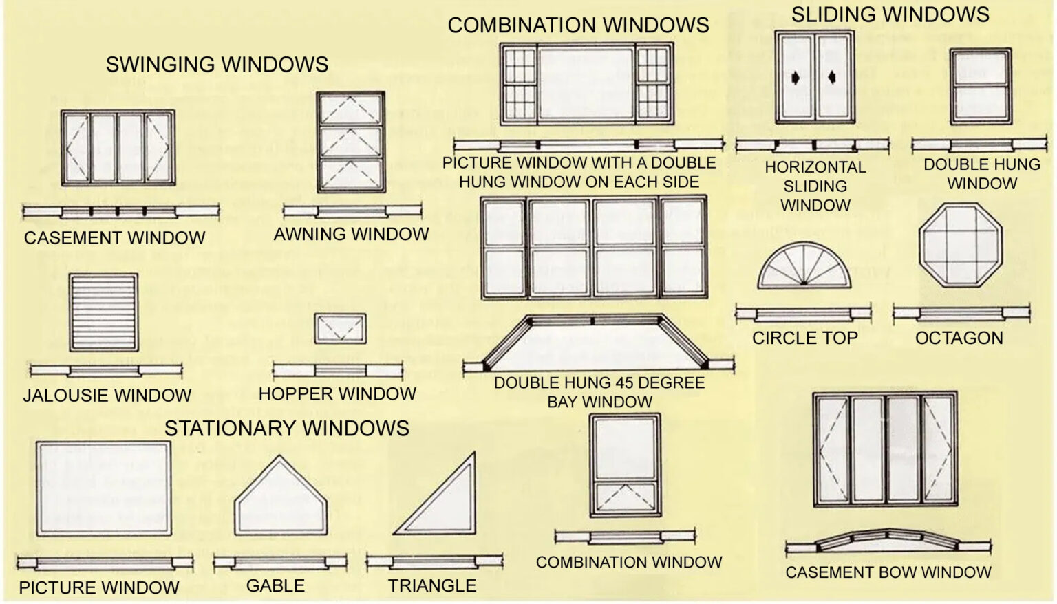 Architectural Drawing Symbols: Complete Guide to Arch Symbols | illustrarch