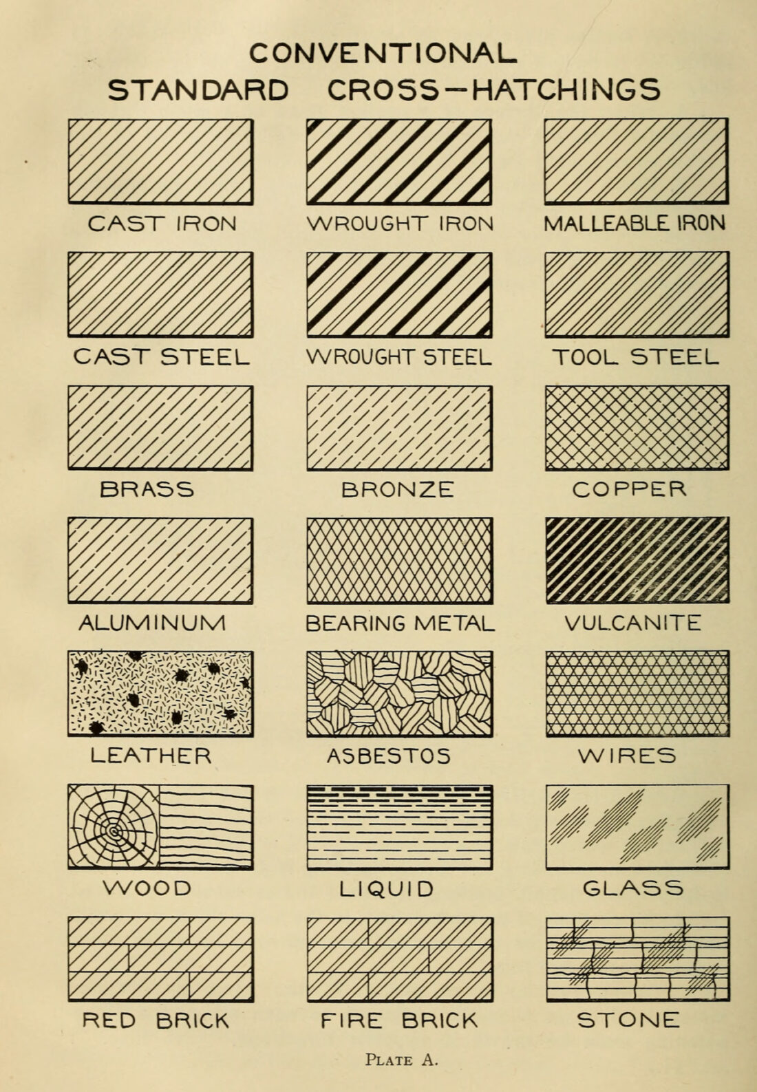 Architectural Drawing Symbols: Complete Guide to Arch Symbols | illustrarch