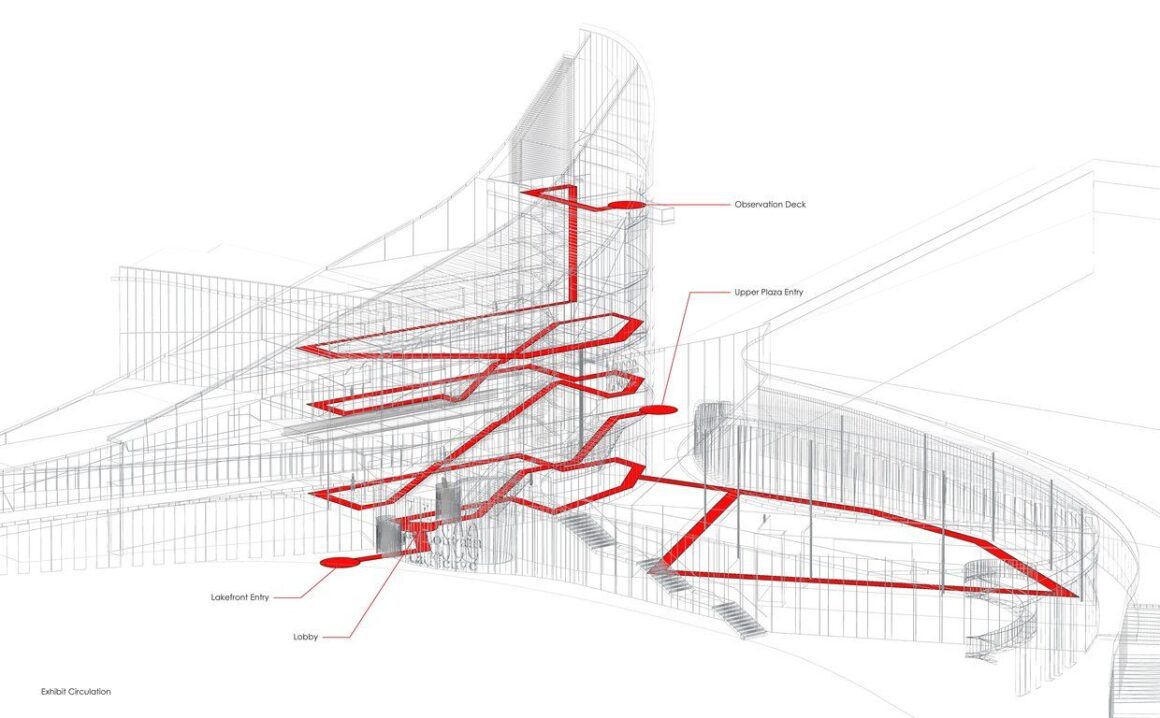 Structural Diagram Architecture: Types & How to Create | illustrarch