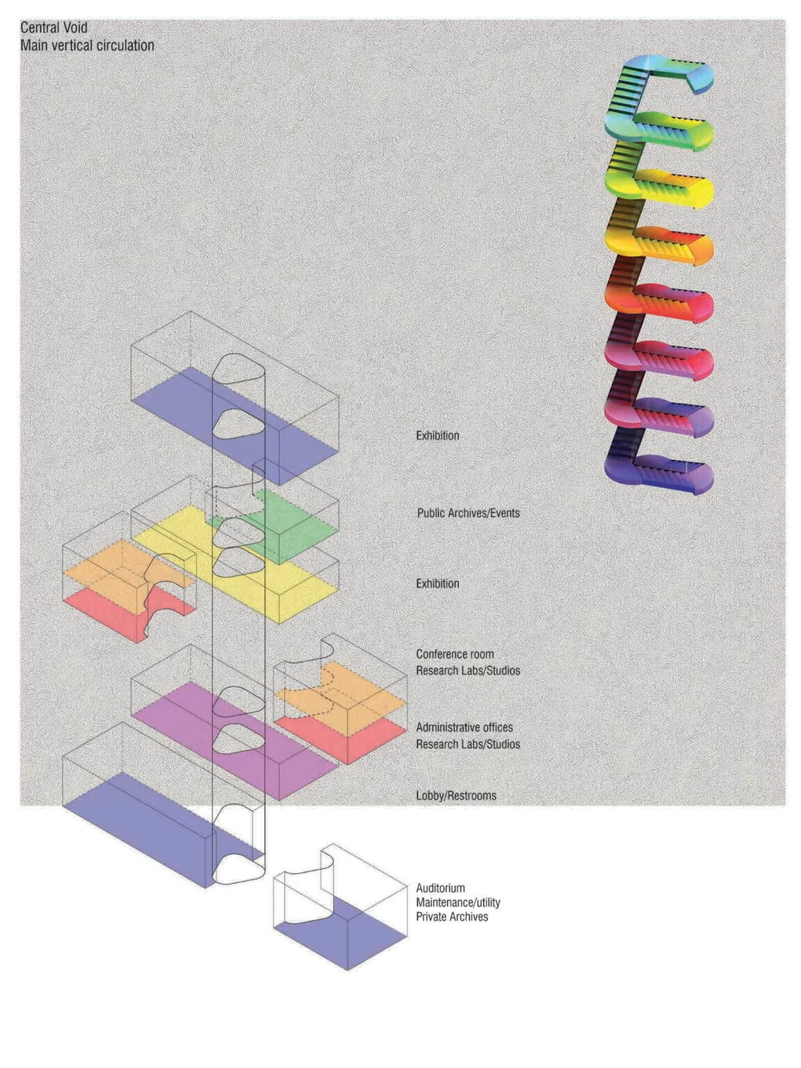 Circulation Diagram Architecture: Types, Principles & Guide | illustrarch