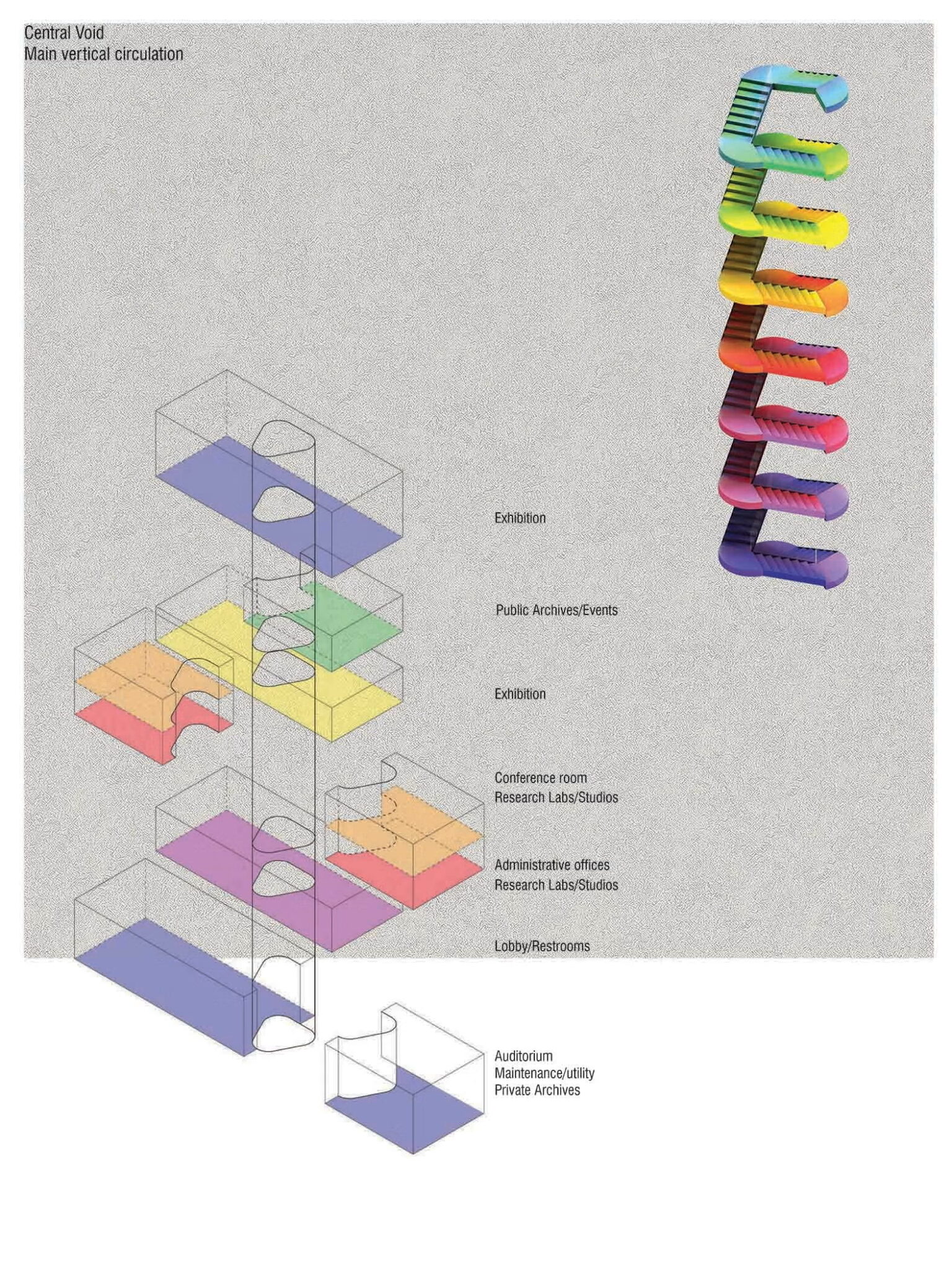 Circulation Diagram Architecture: Types, Principles & Guide | illustrarch