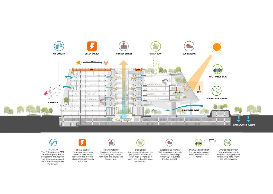 Architectural Diagrams: 10 Best Examples & Types Explained | illustrarch