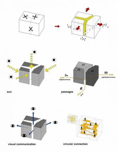 Architectural Diagrams: 10 Best Examples & Types Explained | illustrarch