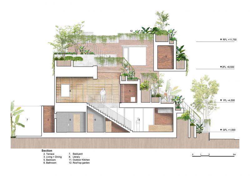 Architectural Section Drawings: 10 Best Examples & Techniques | illustrarch