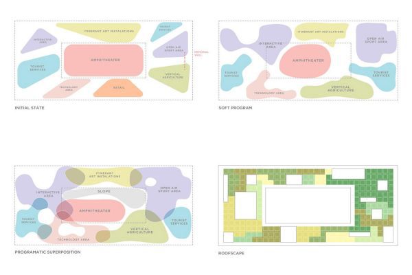 Architectural Diagrams: 10 Best Examples & Types Explained | illustrarch