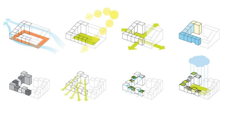 Architectural Diagrams: 10 Best Examples & Types Explained | illustrarch