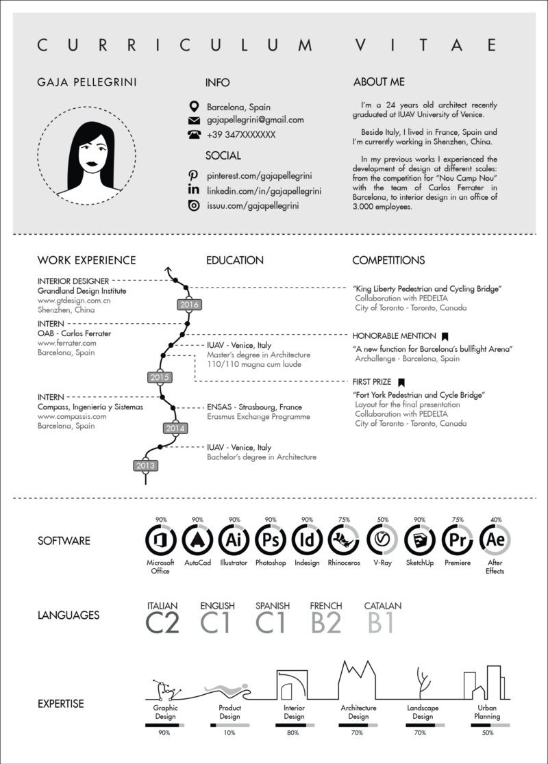 How to Build Architecture CV? | illustrarch