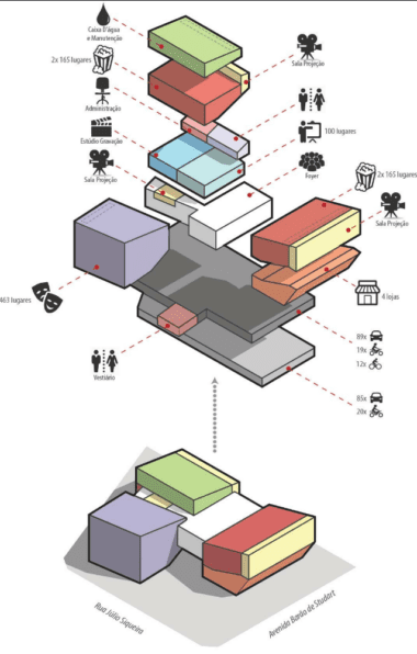 Architecture Diagram Guide: How to Create & Draw Diagrams | illustrarch