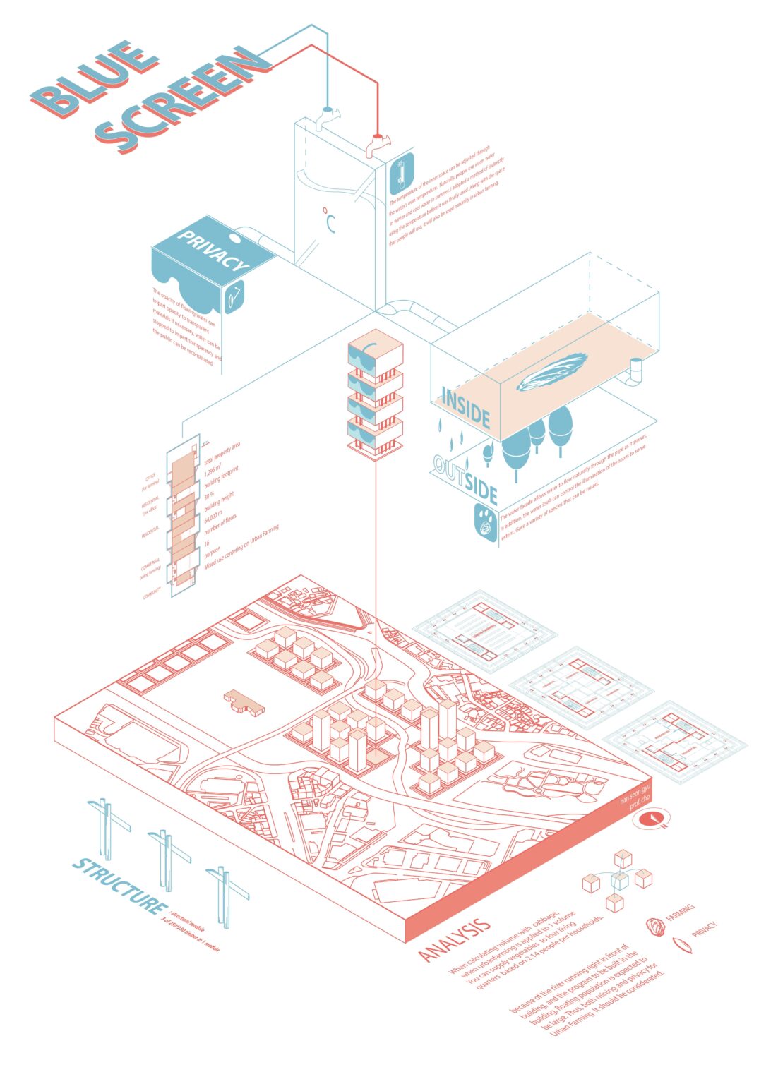 Tips and Best Practices of Architectural Diagrams | illustrarch