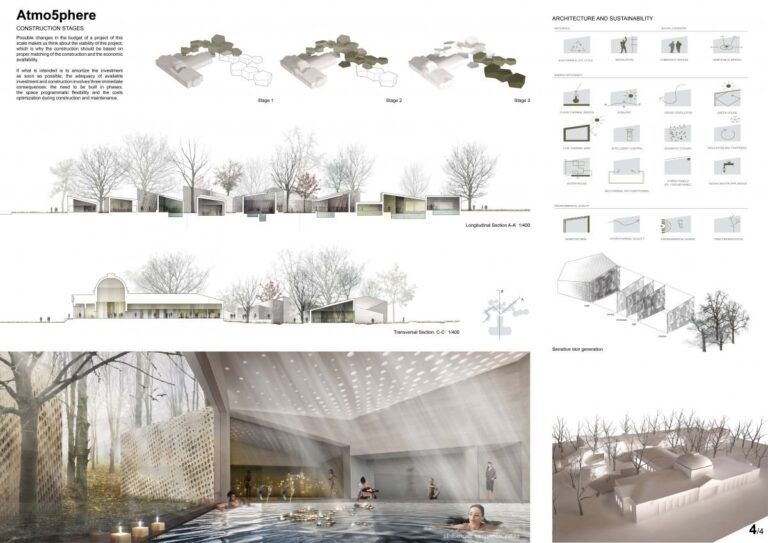 How to Create Presentations | illustrarch