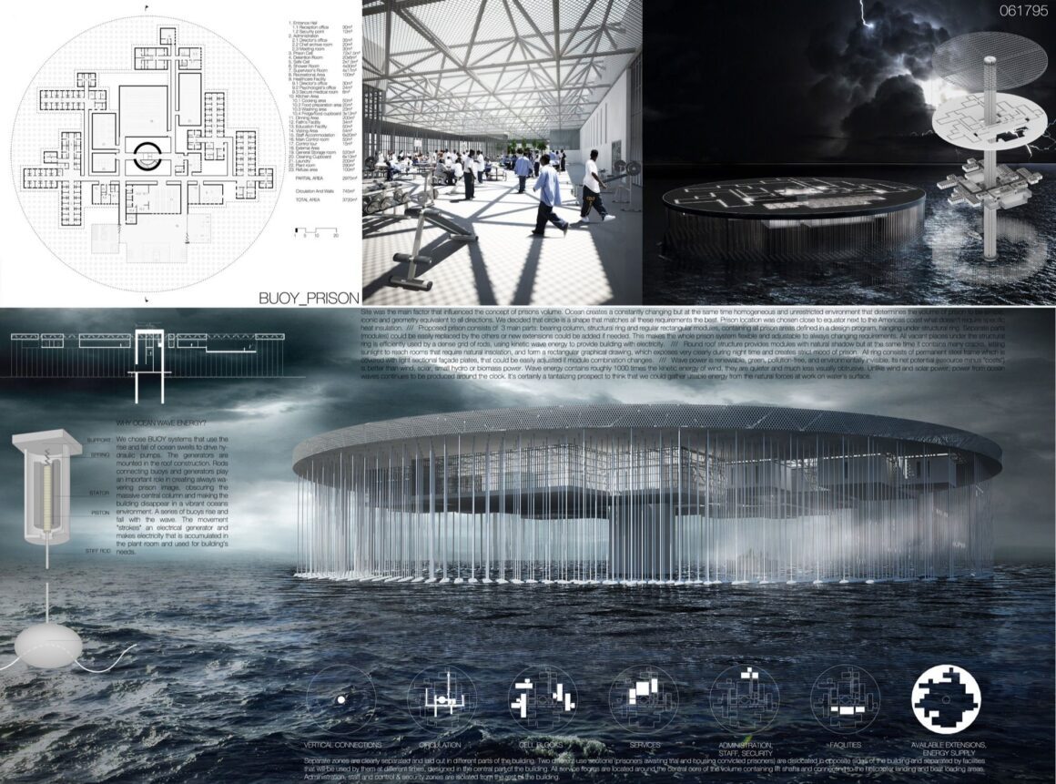 Winning Strategies of Architectural Competition Projects | illustrarch
