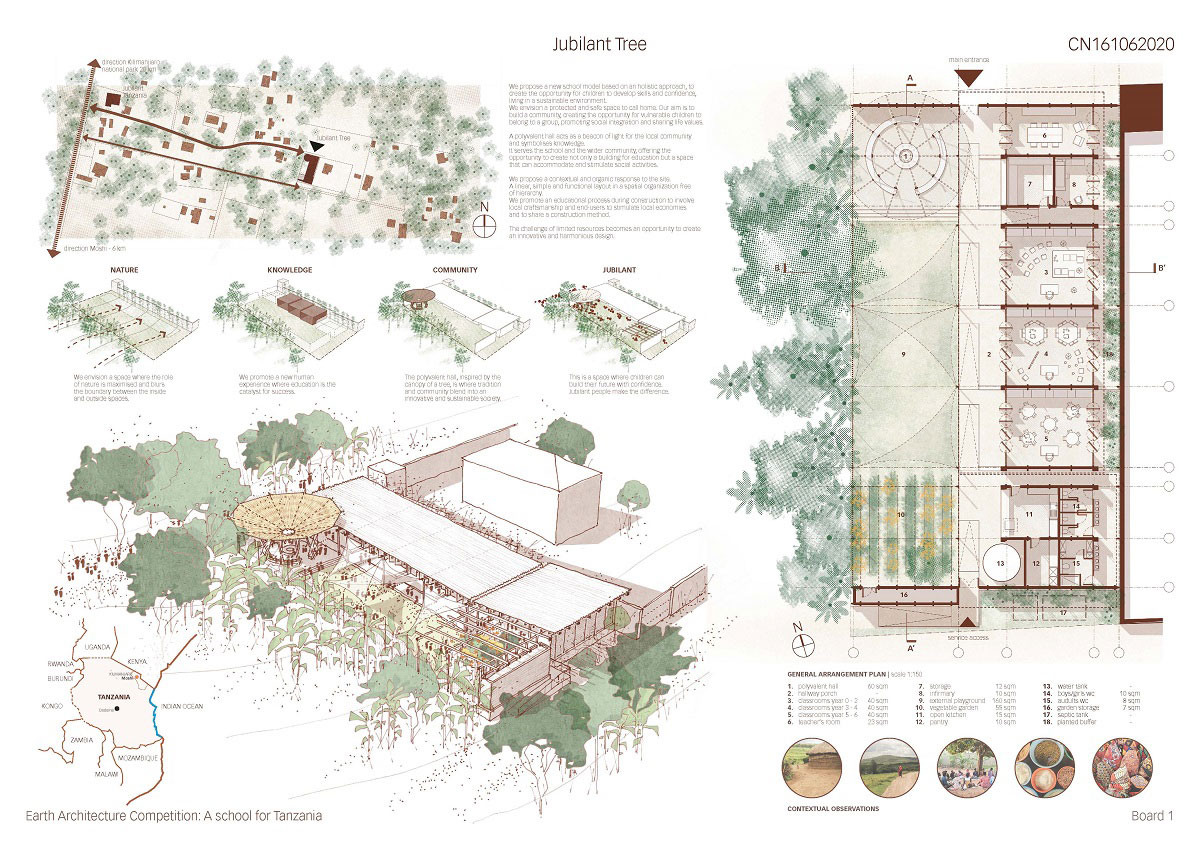 How Architectural Competitions Drive Innovation? | illustrarch