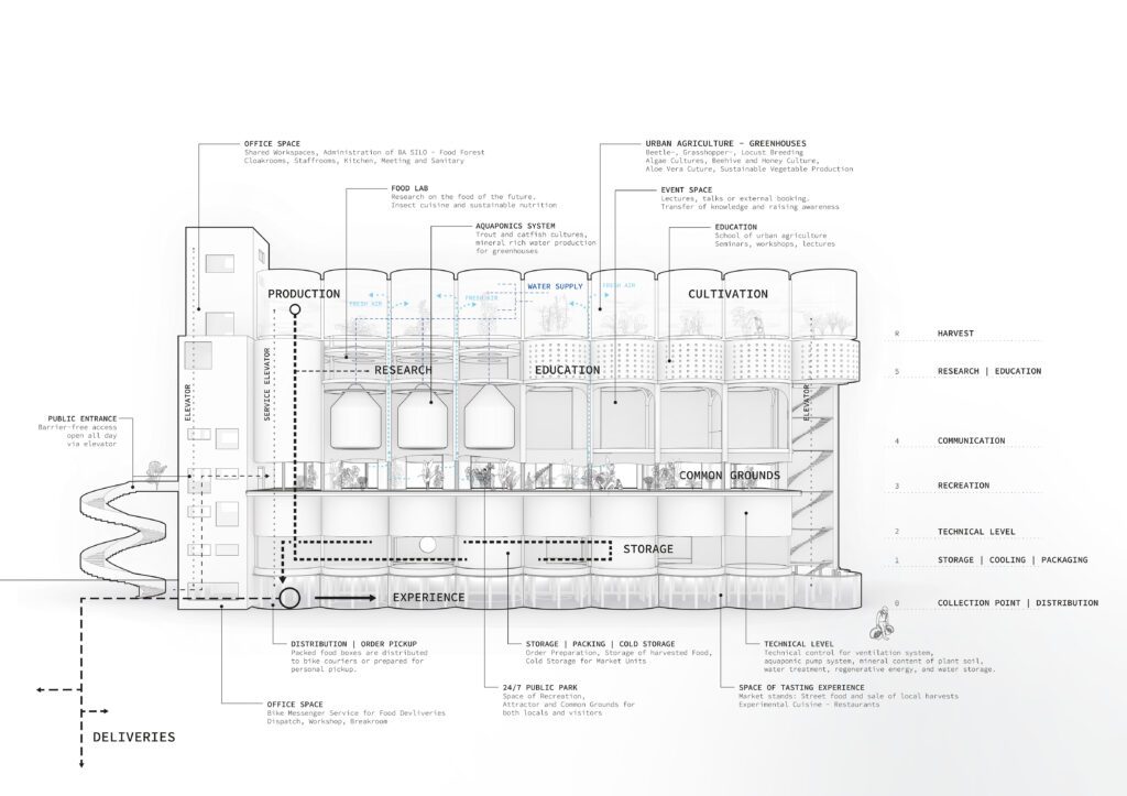 Food Silos Madero | illustrarch