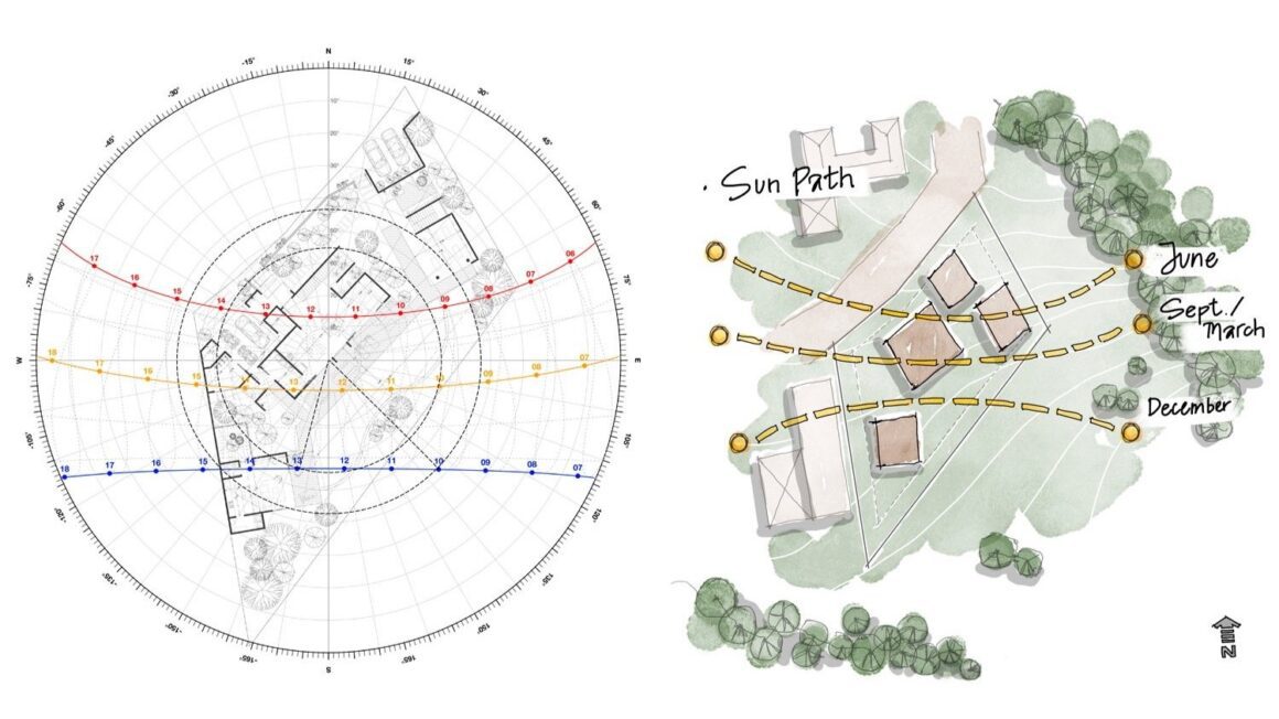 How To Make Sustainability Analysis in Architecture | illustrarch