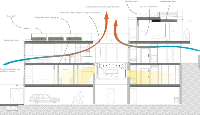 Ventilation Diagram in Architecture: Types, Reading & Design | illustrarch