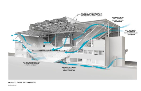 Unlocking Comfort: The Role of Architectural Ventilation Diagrams ...