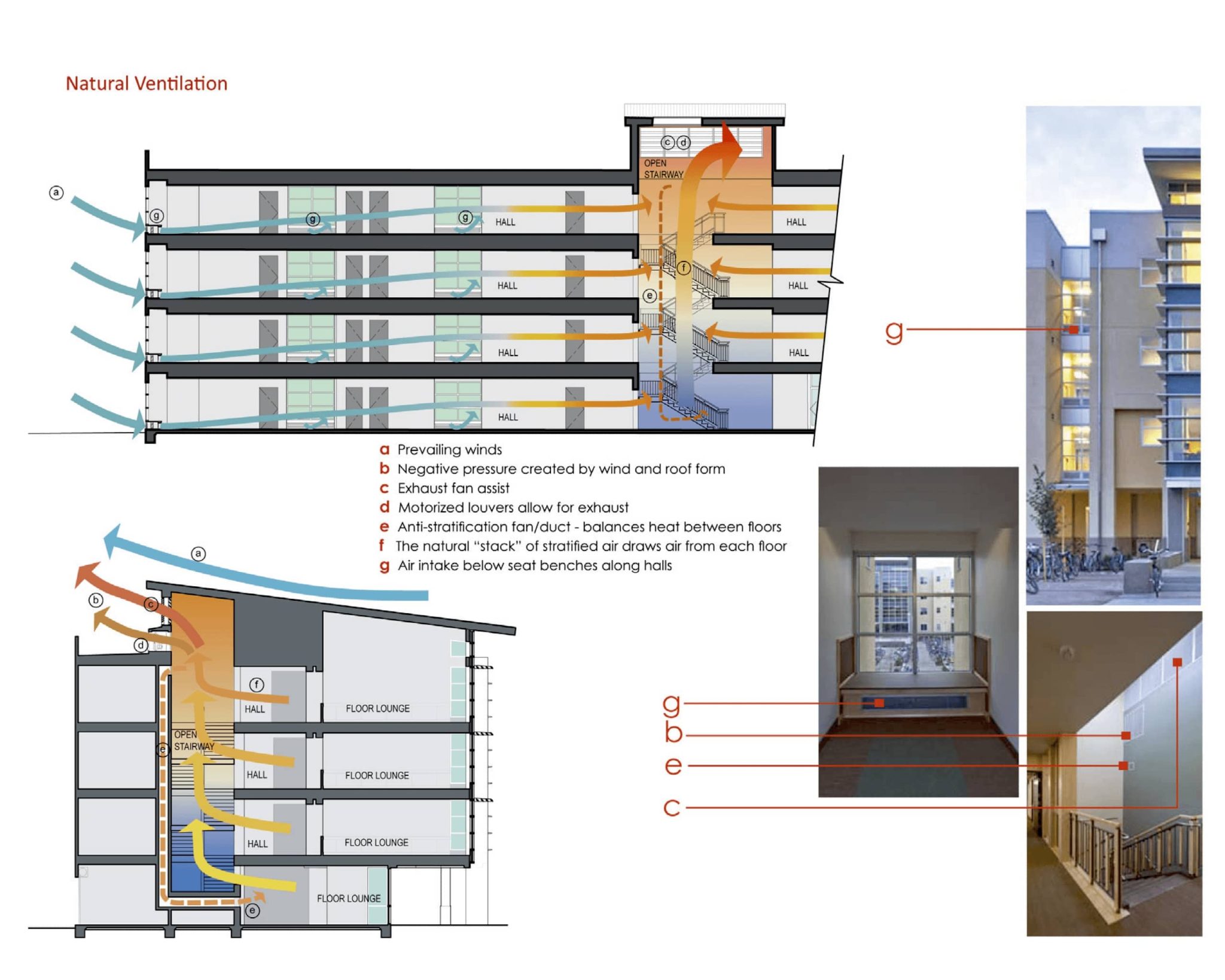 Unlocking Comfort: The Role of Architectural Ventilation Diagrams ...