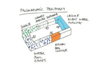 What Is a Parti Diagram? Architecture & Interior Design Guide | illustrarch