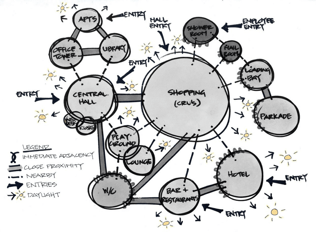 How to Create Effective Bubble Diagrams for Architecture Projects ...
