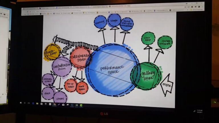 How to Use Bubble Diagrams for Architectural Planning: A Complete Guide ...