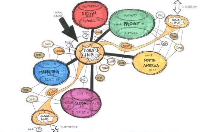 Understanding the Role of Bubble Diagrams in Modern Architecture Design ...