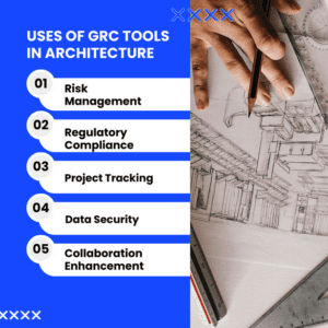 How GRC Tools Drive Efficiency in Architecture Project Execution ...