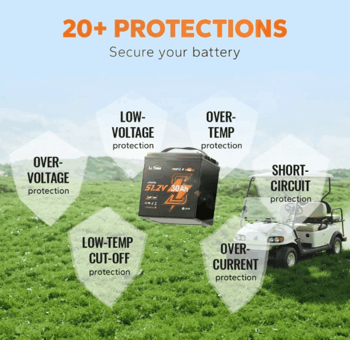 Ultimate Guide to 48V LiFePO4 Batteries: Power Revolutionized | illustrarch
