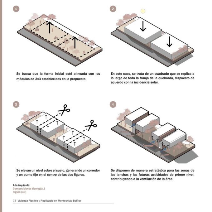 Flexible And Replicable Housing by Daniel Esteban Garay Medina ...