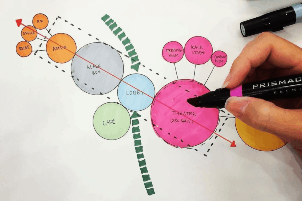 Understanding Architectural Programmatic Diagrams: A Visual Guide ...