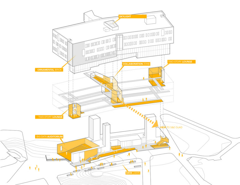 Architecture Circulation Diagram: Guide to Movement & Flow Design ...