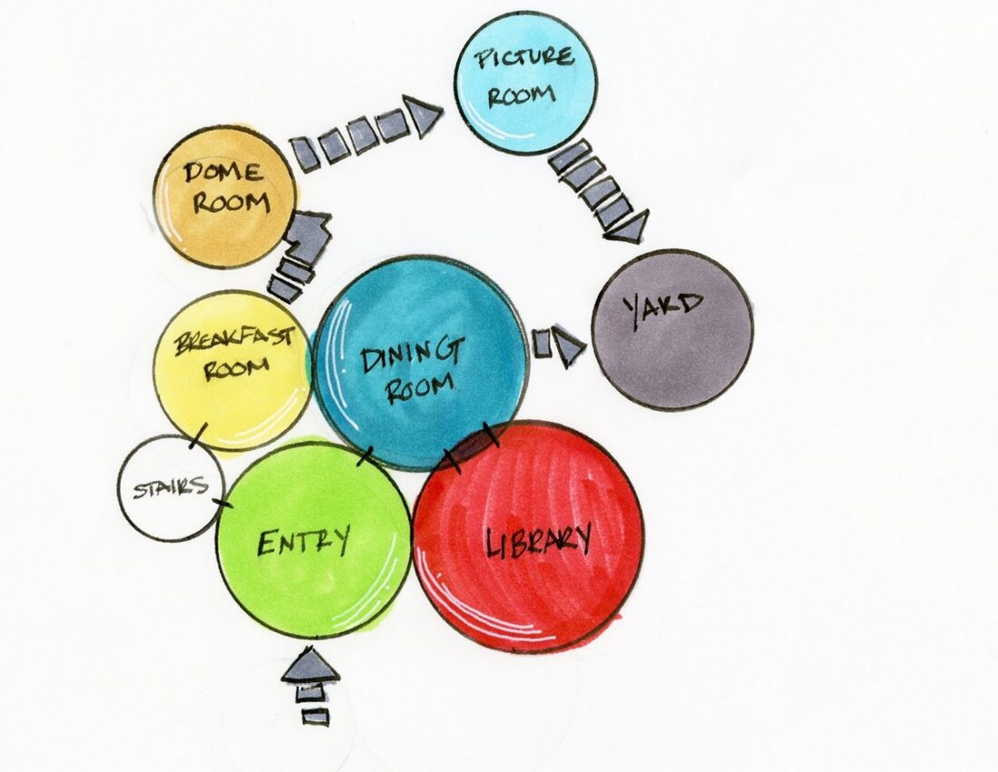 Understanding the Role of Bubble Diagrams in Modern Architecture Design ...