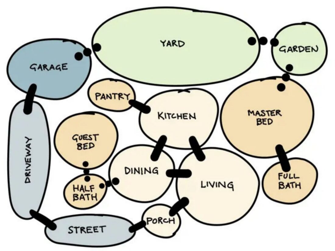 Understanding the Role of Bubble Diagrams in Modern Architecture Design ...